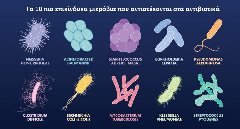Η εκδίκηση των μικροβίων... - Ιωάννης Μπουζαλάς Χειρουργός Ουρολόγος ...